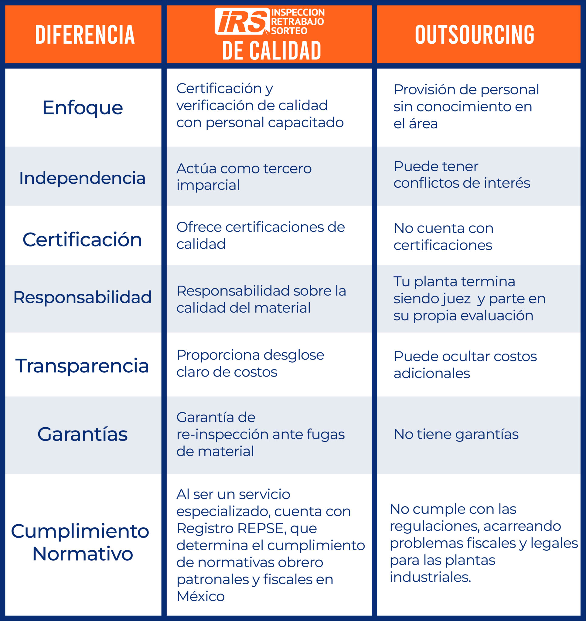 ¿Cuánto cobra una sorteadora de calidad en México? - IRS de México