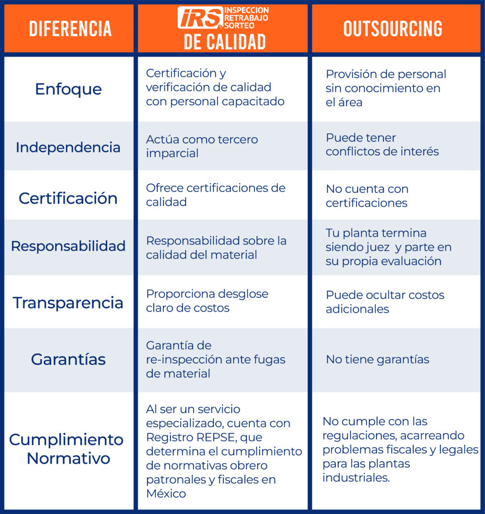 ¿Cuánto cobra una sorteadora de calidad en México? - IRS de México